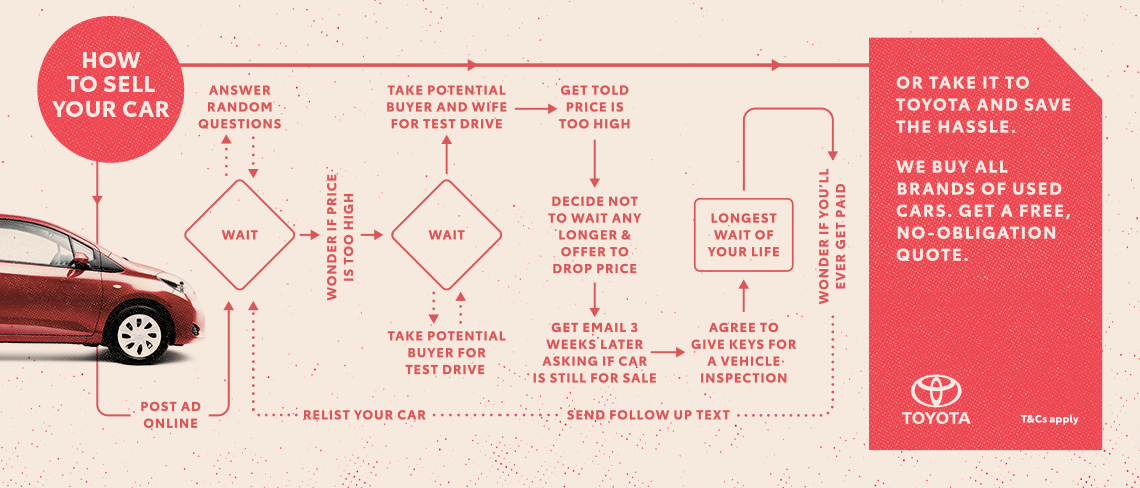 Thank you - Toyota NZ